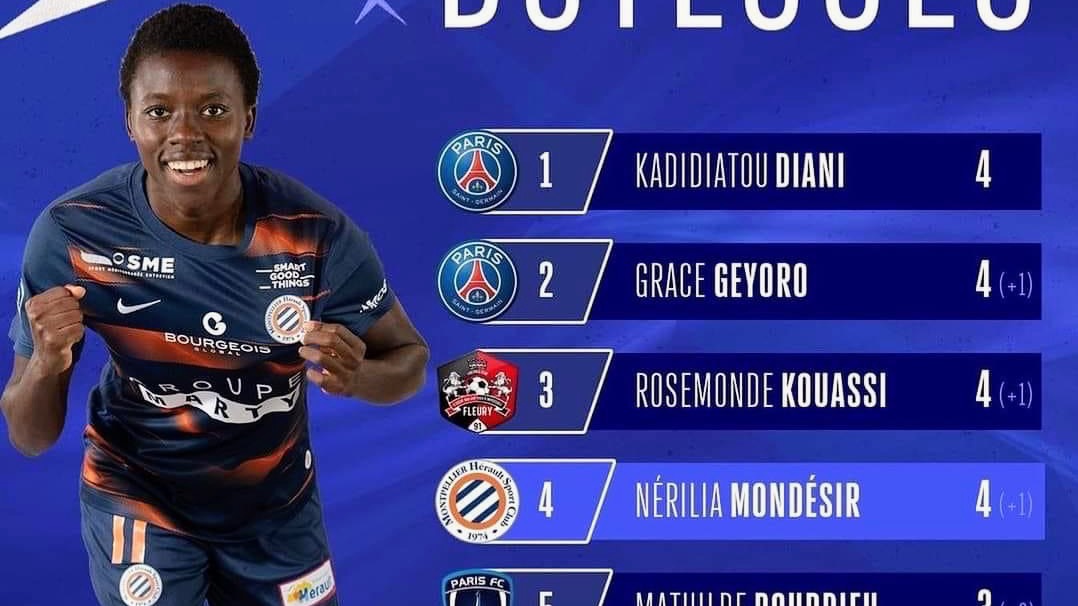 Foot Féminin - France (D1 Arkema) : Nérilia Mondésir dans le top 4 des ...